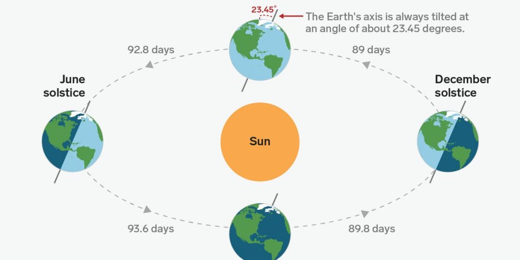 20+ June Solstice Messages and Images